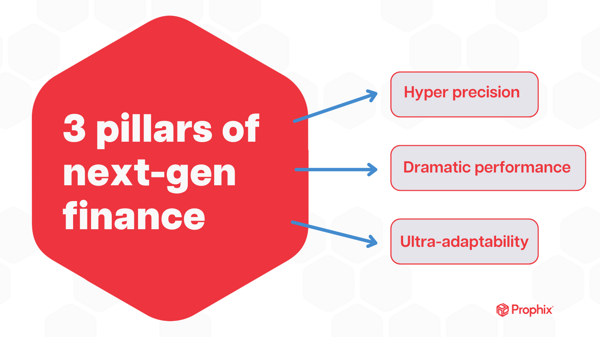 The 3 pillars to build your next-gen finance team | Prophix
