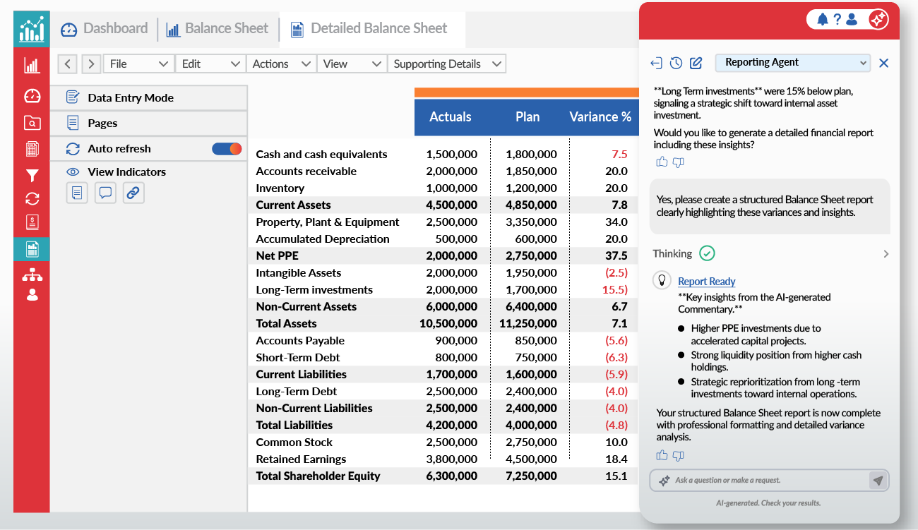 AI Finance Software | Prophix
