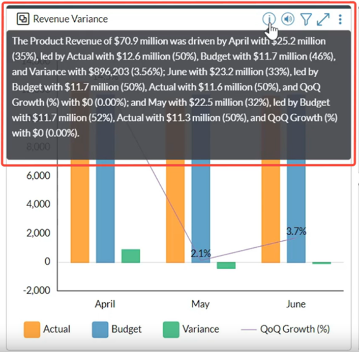 Financial Analytics Software | Prophix | Prophix