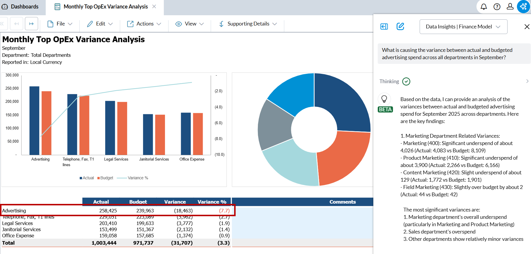 Budgeting Software | Prophix | Prophix