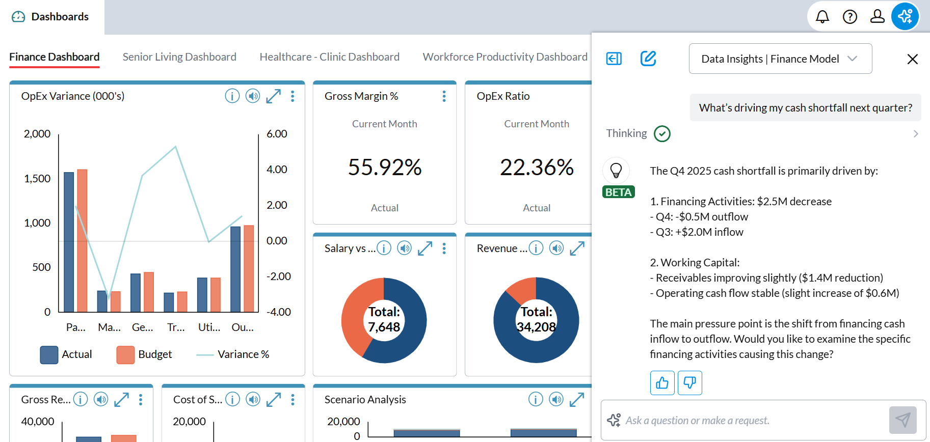 Scenario Modeling Software | Prophix