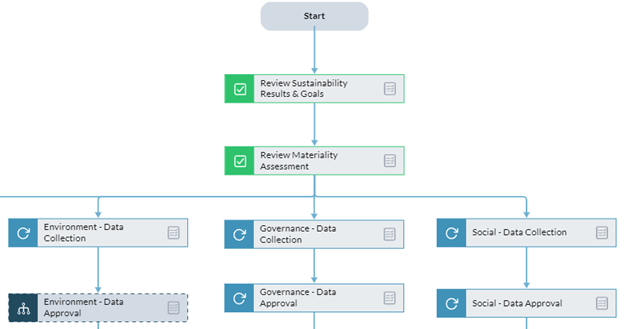 ESG Reporting Software | Prophix
