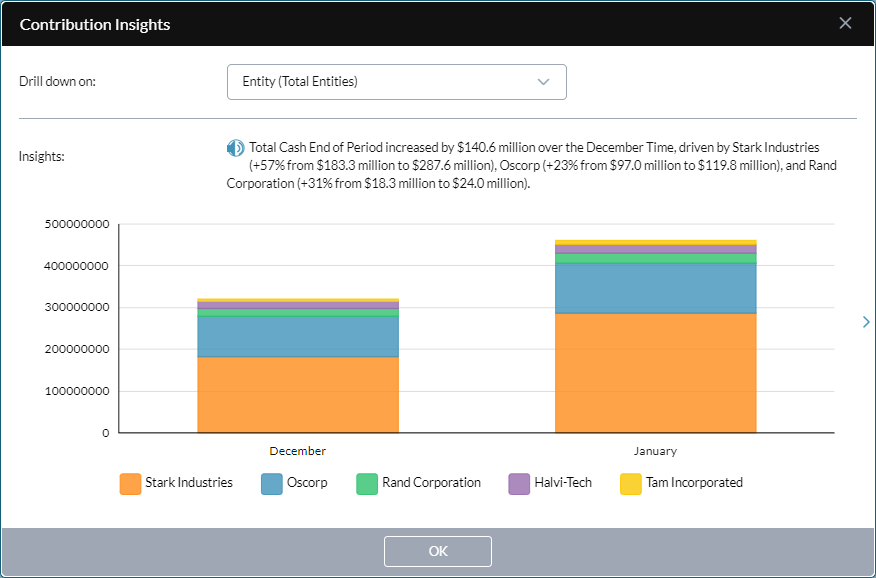 Financial Analytics Software | Prophix | Prophix
