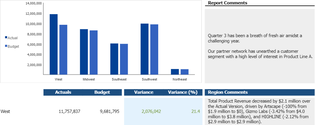 Financial Analytics Software | Prophix | Prophix