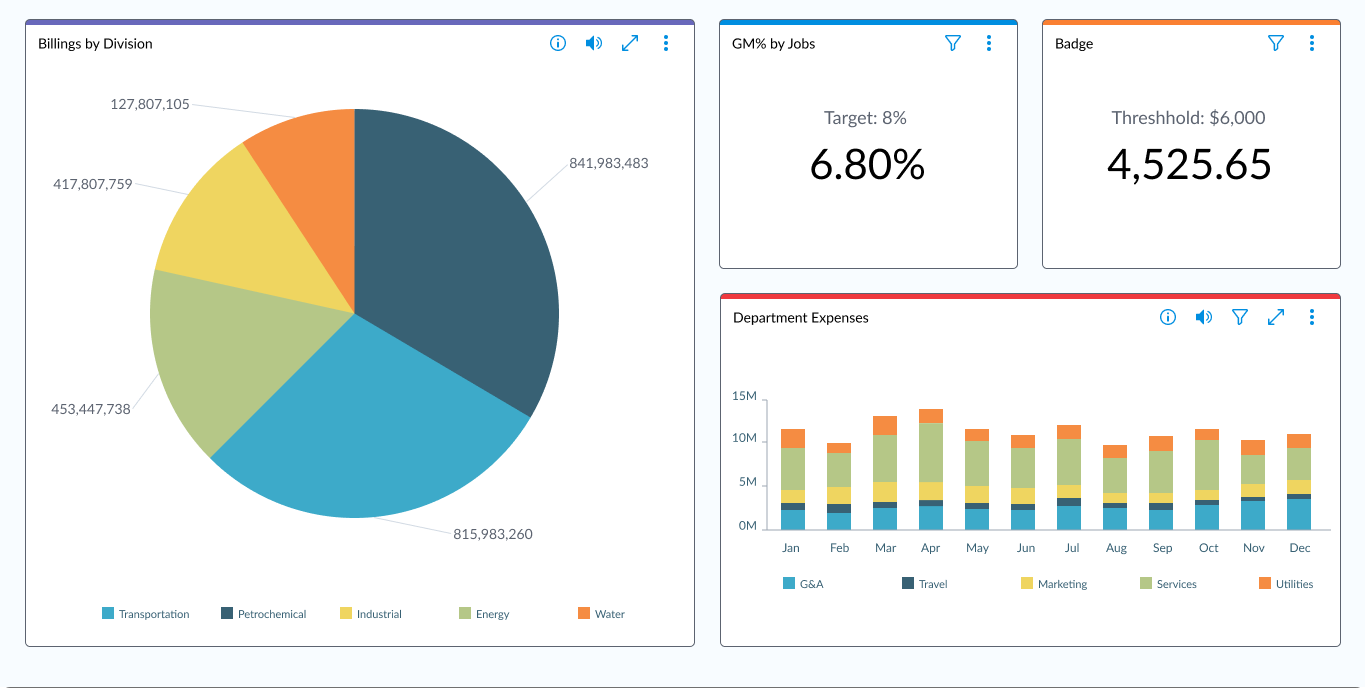 FP&A Software for advanced financial planning | Prophix