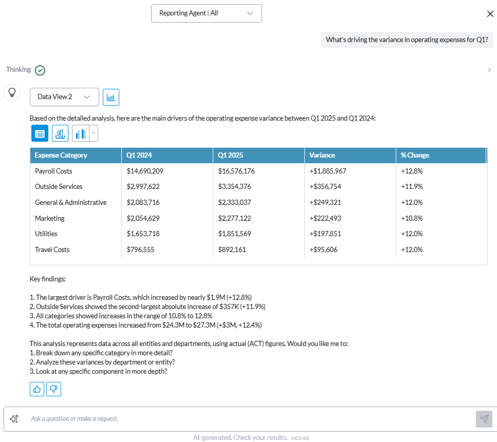 Financial Analytics Software | Prophix | Prophix