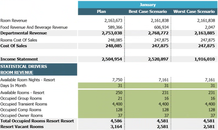 FP&A Software for advanced financial planning | Prophix