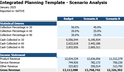 FP&A Software for advanced financial planning | Prophix