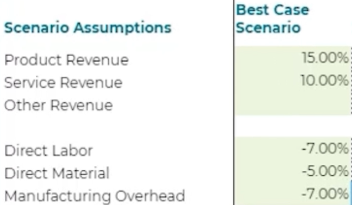 Scenario Modeling Software | Prophix