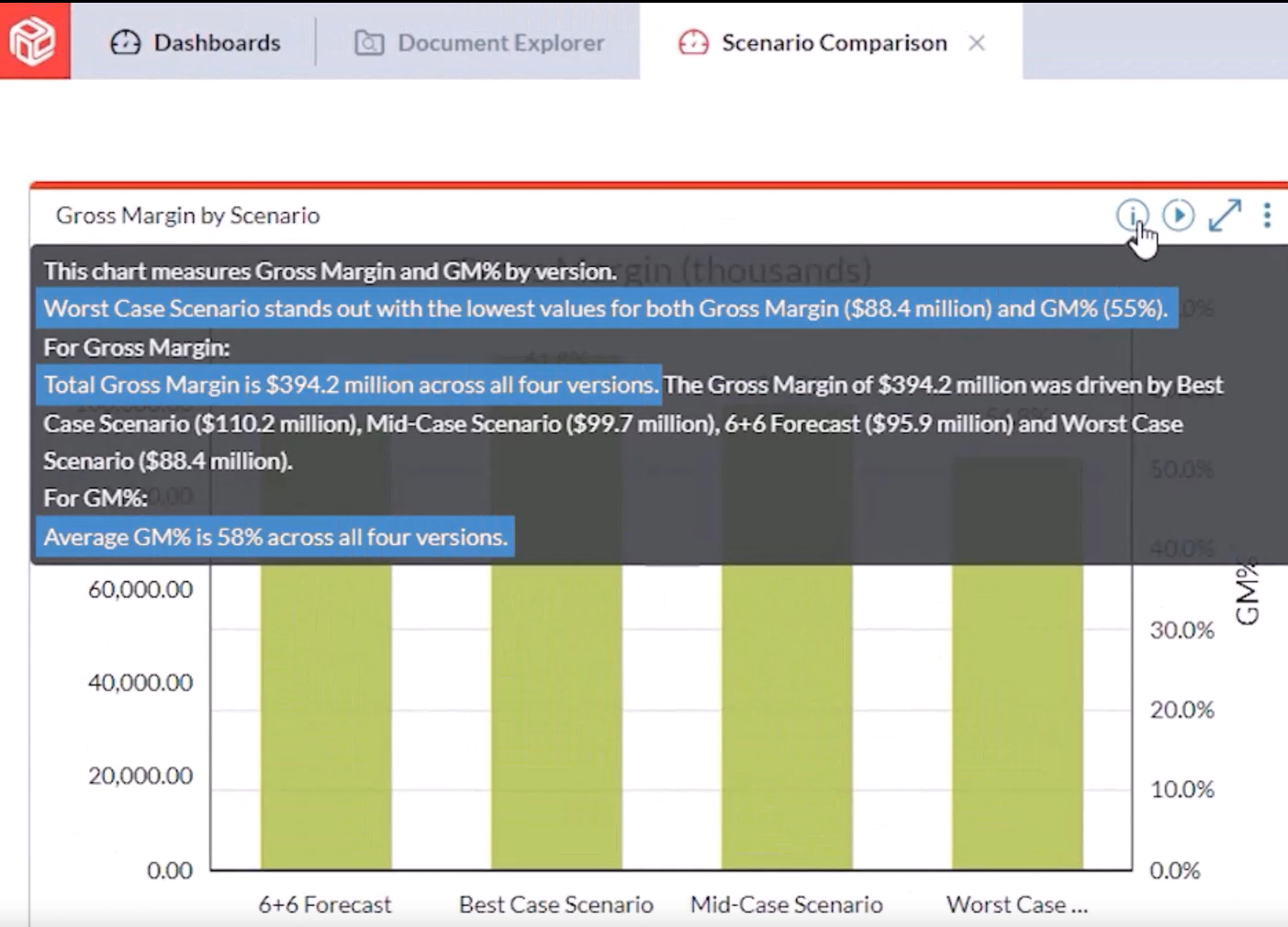 Financial Dashboard Software | Prophix