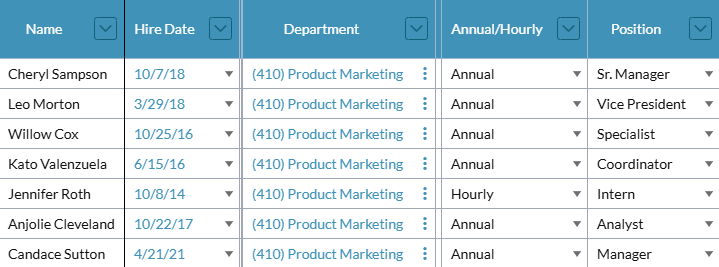 Workforce Planning Software | Prophix | Prophix