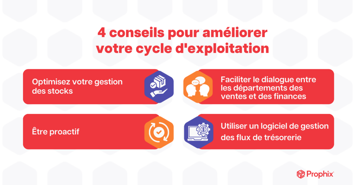 Guia para o Ciclo Operacional de uma Empresa | Prophix