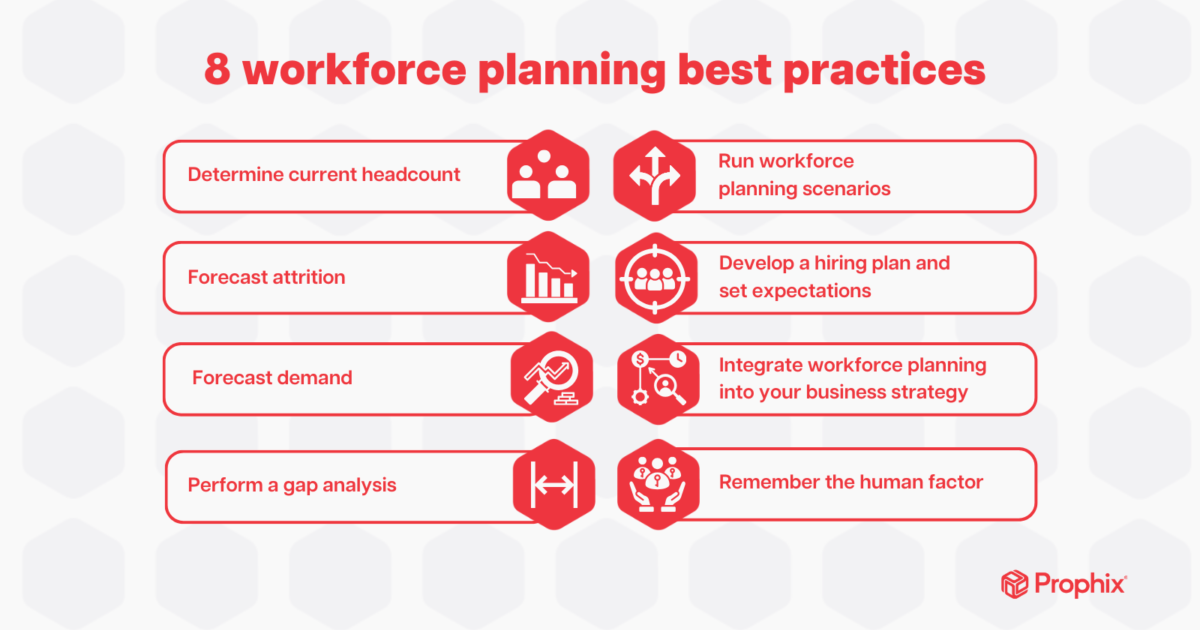 8 best practices for workforce planning | Prophix