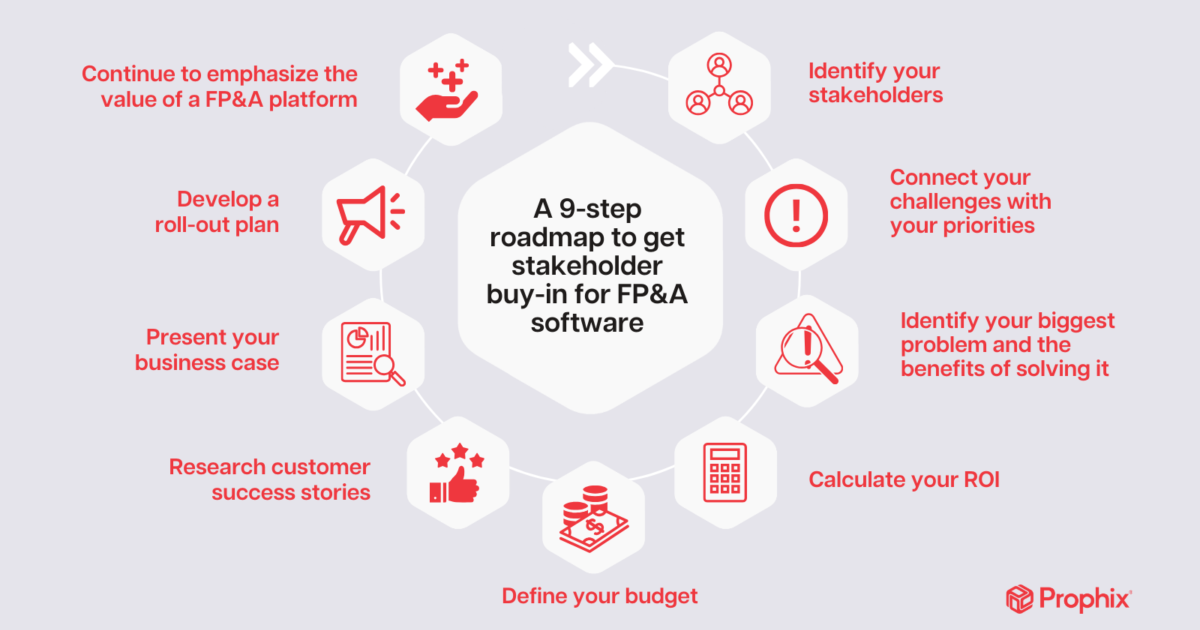 The Ultimate FP&A Platform Buyer's Guide for 2025 | Prophix