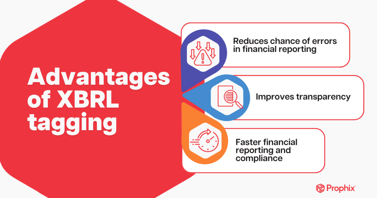 How to do XBRL tagging for financial reports in 2025 | Prophix