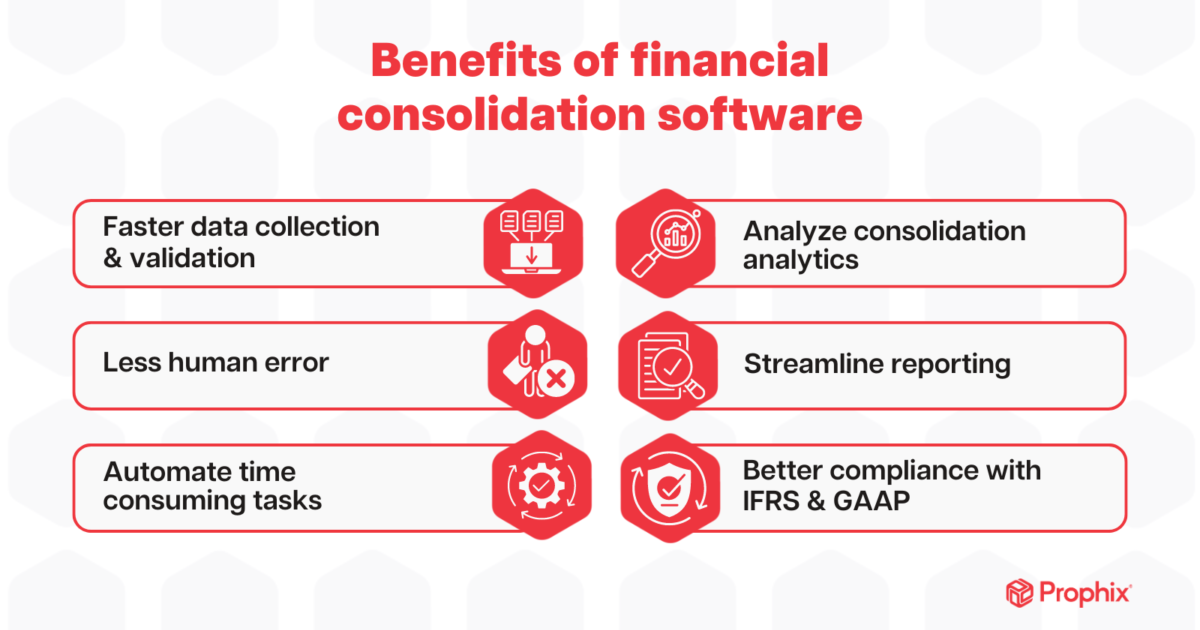 What is financial consolidation? A guide for 2026 | Prophix
