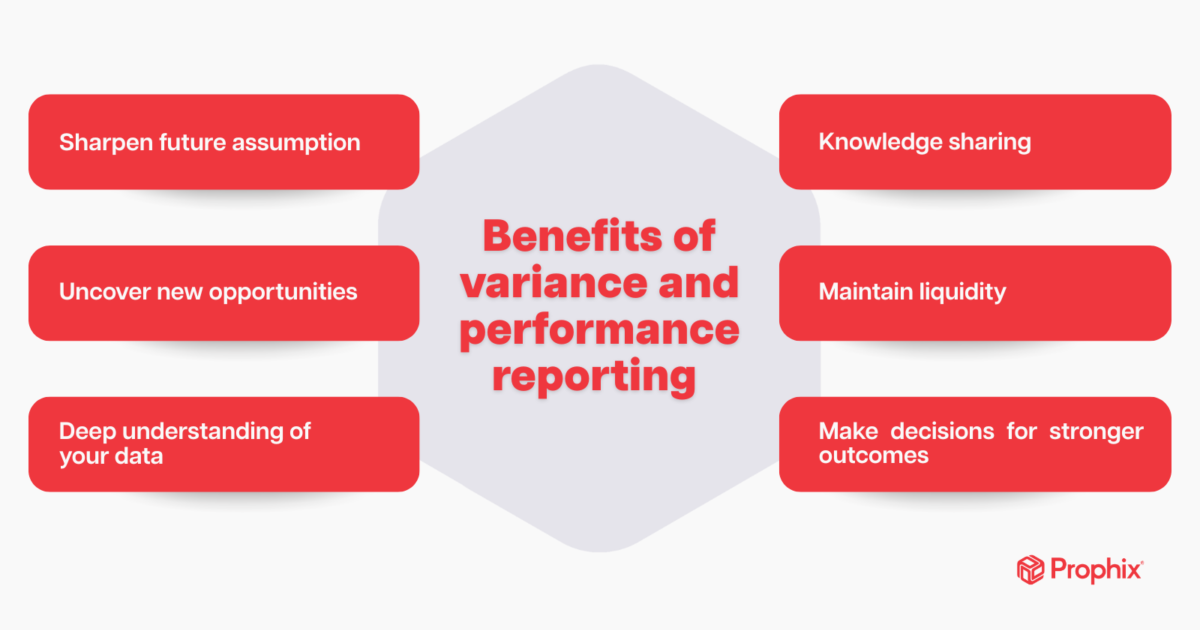 Variance analysis in strategic finance | Prophix