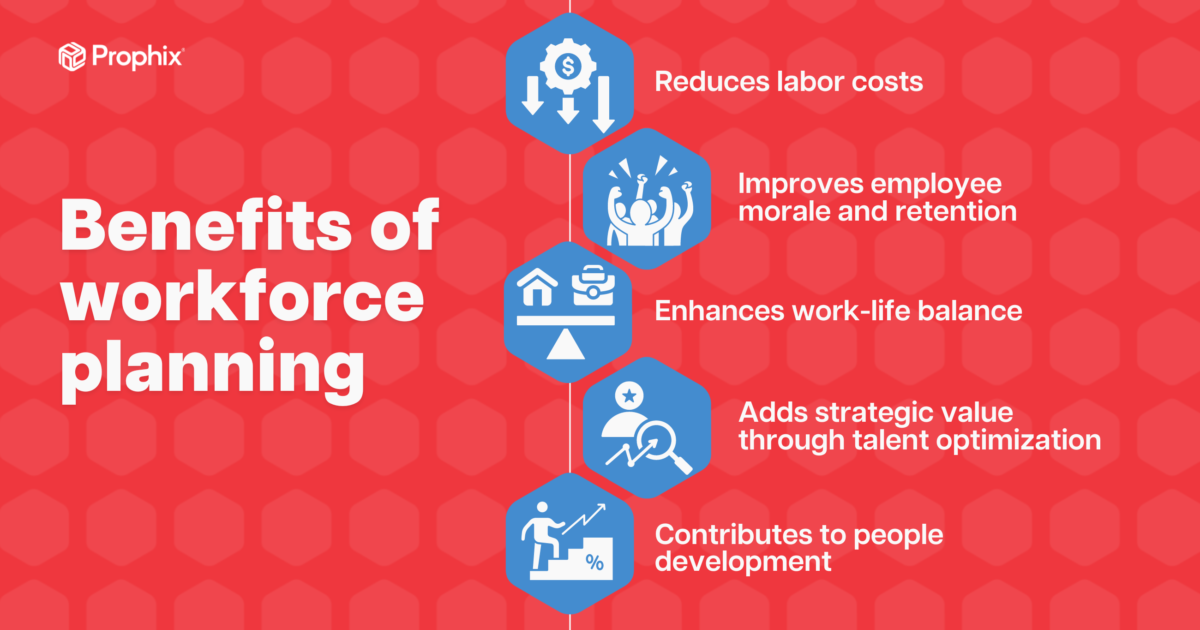 Strategic workforce planning: How to integrate with finance | Prophix