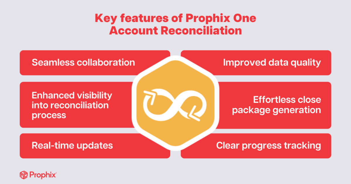 Prophix One™ Account Reconciliation is here! | Prophix