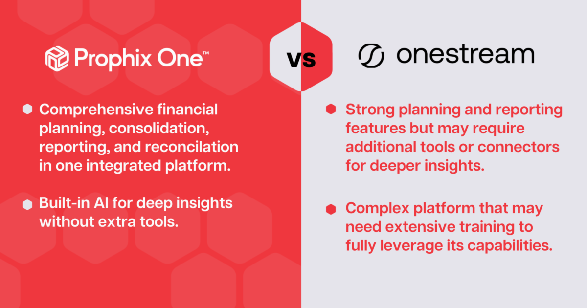 Prophix versus Onestream: a side-by-side comparison | Prophix