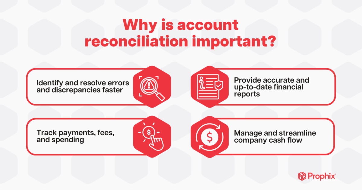 Understanding Account Reconciliation | Prophix | Prophix