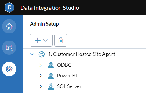 Financial Data Integrations | Prophix