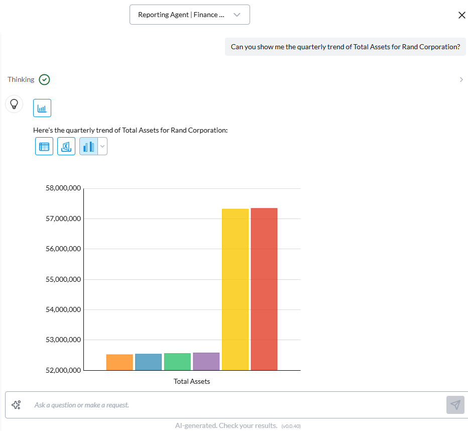 Financial Dashboard Software | Prophix